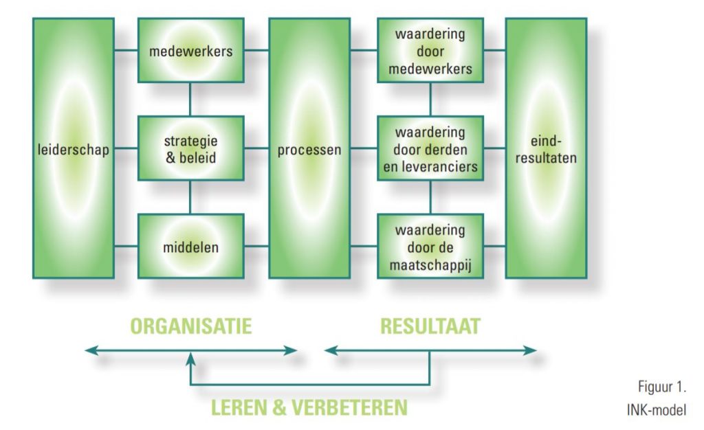 Operational excellence: continu verbeteren met procesmanagement – IP ...